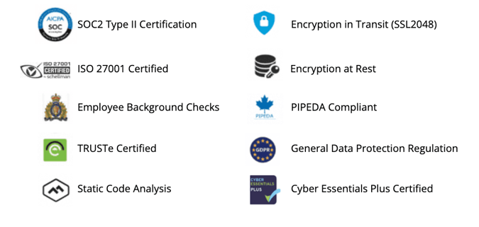 Introhive's Intelligence Suite